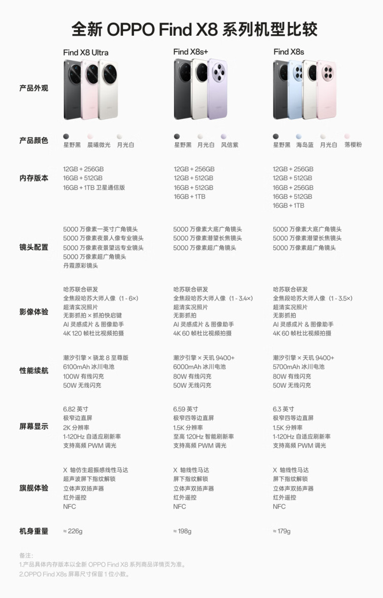 OPPO Find X8s参数_OPPO Find X8s参数配置|详细参数_太平洋产品报价