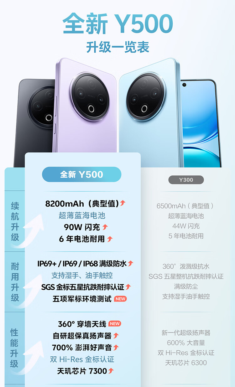 vivo Y500参数_vivo Y500参数配置|详细参数_太平洋产品报价