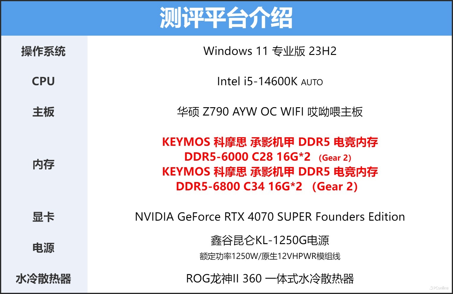 C28时序，更能超8000+MHz性能：KEYMOS科摩思承影机甲DDR5电竞内存评测-太平洋科技